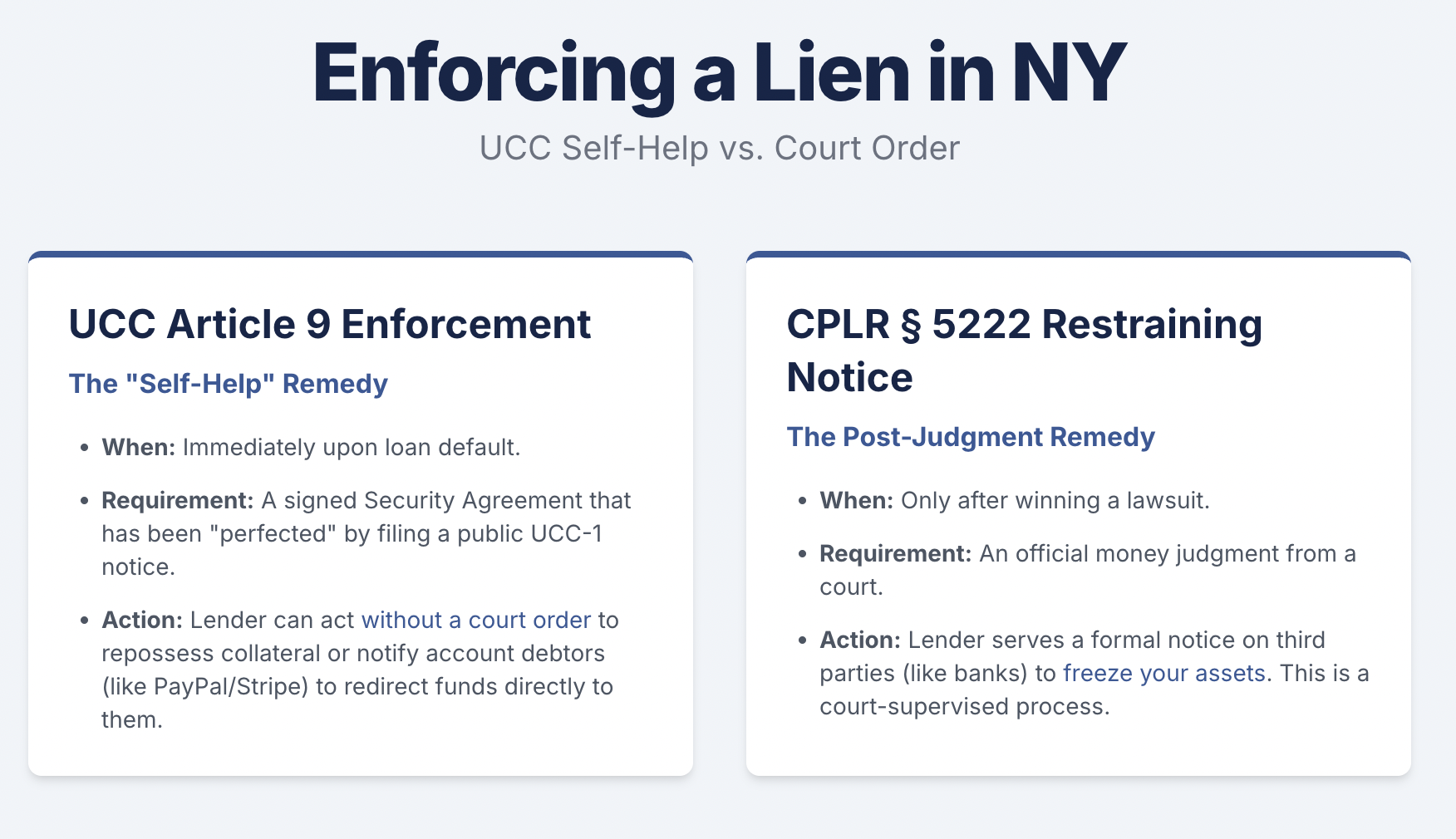Can a Ucc Lien Freeze Your Bank Account? Shocking Truths Revealed – buzzlyo