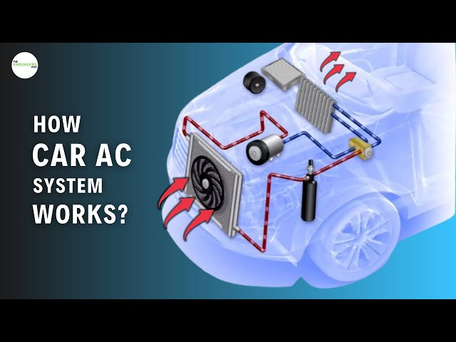 How Car Air Conditioner Works: Ultimate Guide to Stay Cool – buzzlyo