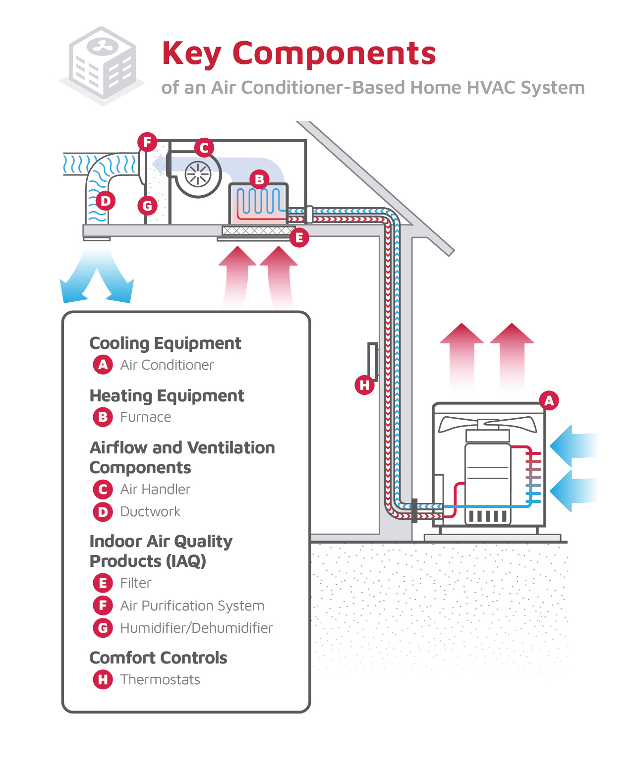 How Does a Central Air Conditioner Work: A Quick Guide – buzzlyo