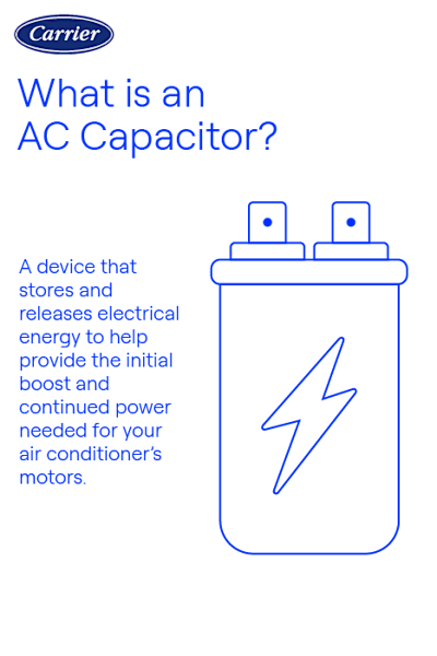 How Long Does A C Capacitor Last