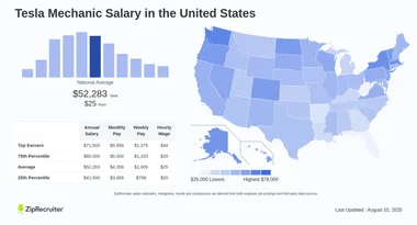 How Much Does A Tesla Mechanic Make: Surprising Salary Insights – buzzlyo