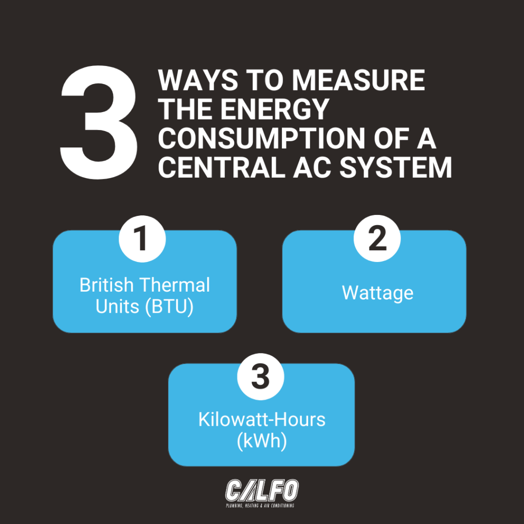 How Much Wattage Does a Air Conditioner Use: Ultimate Energy Guide ...
