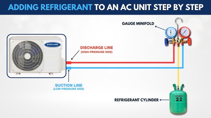 How to Add Freon to Your Air Conditioner: Easy Guide – buzzlyo