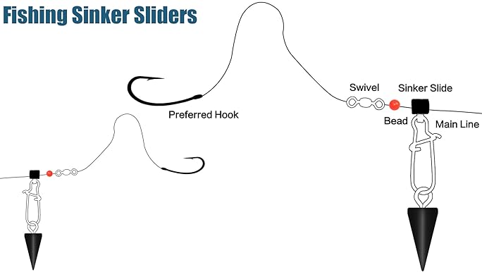 How to Attach a Sinker to a Fishing Line: Easy Steps for Success – buzzlyo