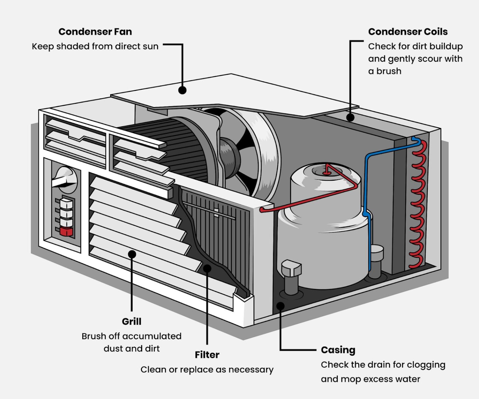 How to Make Air Conditioner Quieter Inside: Easy & Effective Tips – buzzlyo
