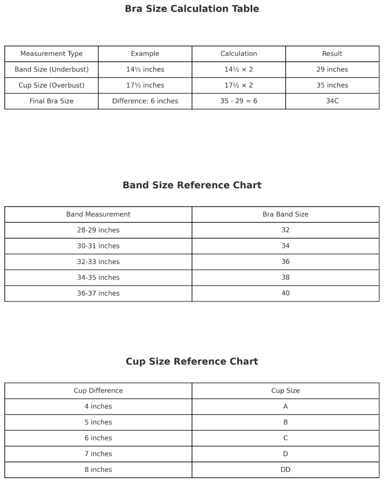How to Measure Bra Size And Cup Size UK: Easy Step-by-Step Guide – buzzlyo