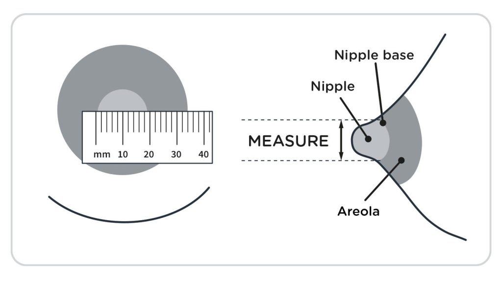 How to Measure Flange Size for Breast Pump: Easy Step-by-Step Guide ...