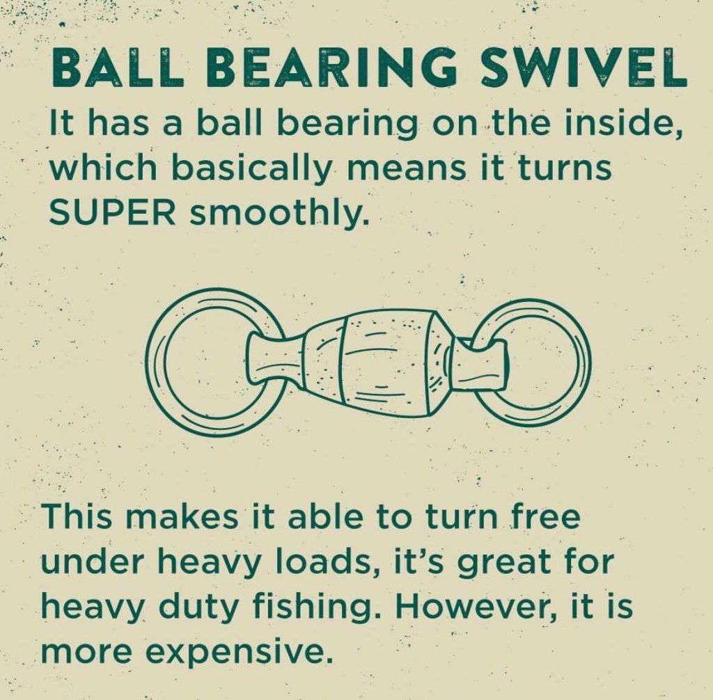 How to Put Swivel on Fishing Line: Easy Steps for Perfect Setup – buzzlyo