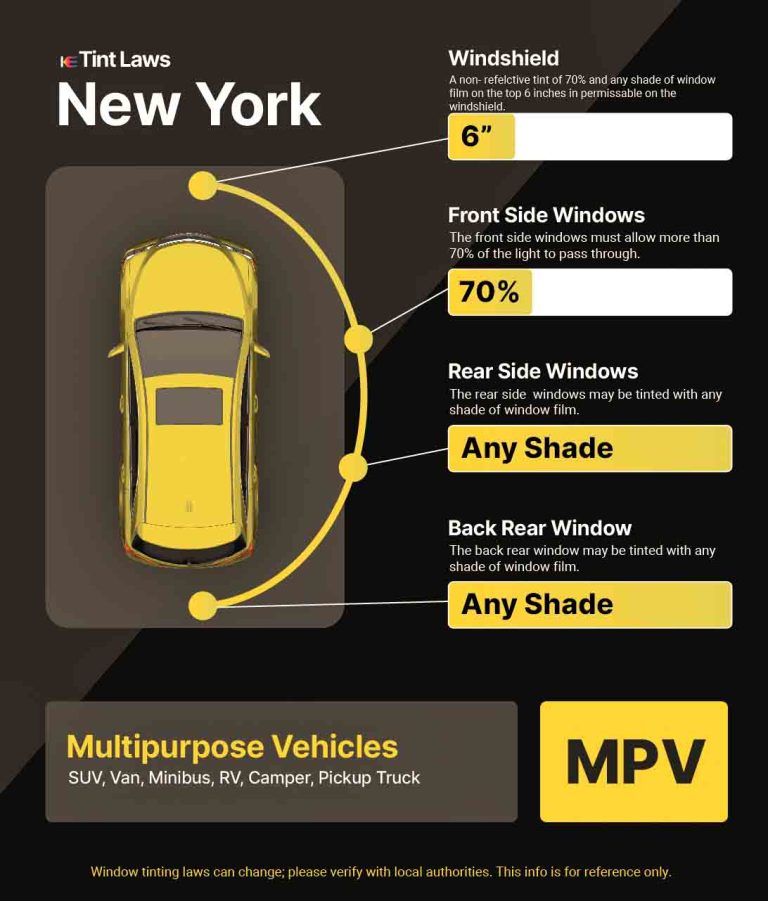 New York Tint Law: Essential Guide for 2025 Compliance – buzzlyo