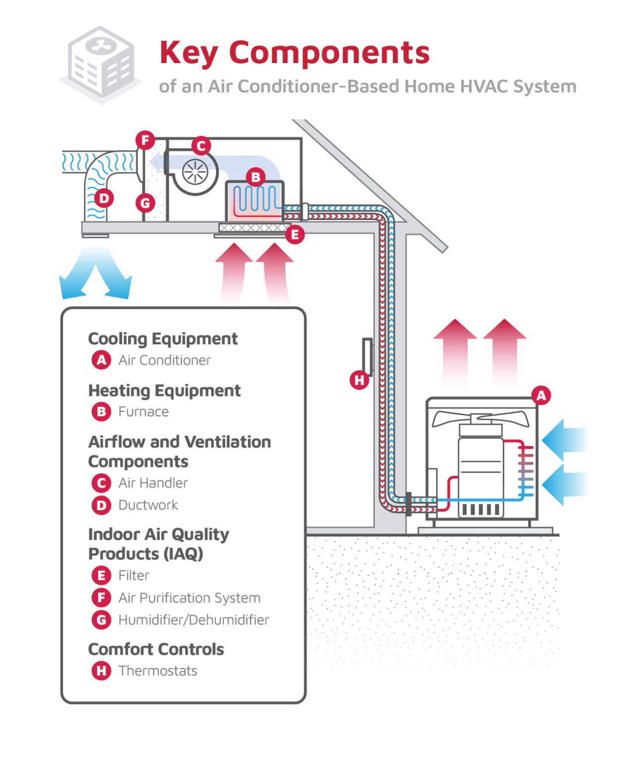 What are the Components of an Air Conditioner: Essential Guide – buzzlyo