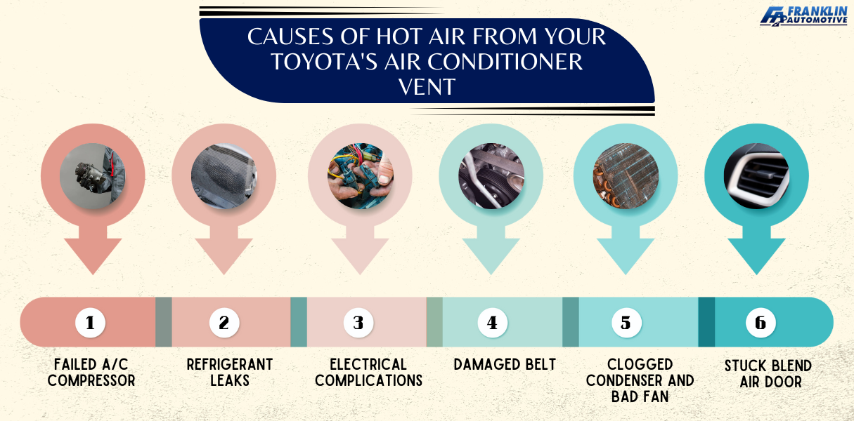 Vehicle Air Conditioner Blowing Hot Air