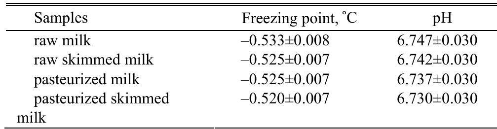 What is the Freezing Point of Milk: Essential Facts You Must Know – buzzlyo