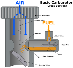 What is the Purpose of a Fuel System: Key Functions Explained – buzzlyo