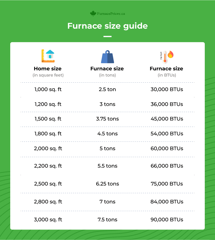 What Size Air Conditioner for 2500 Square Feet: Ultimate Guide – buzzlyo