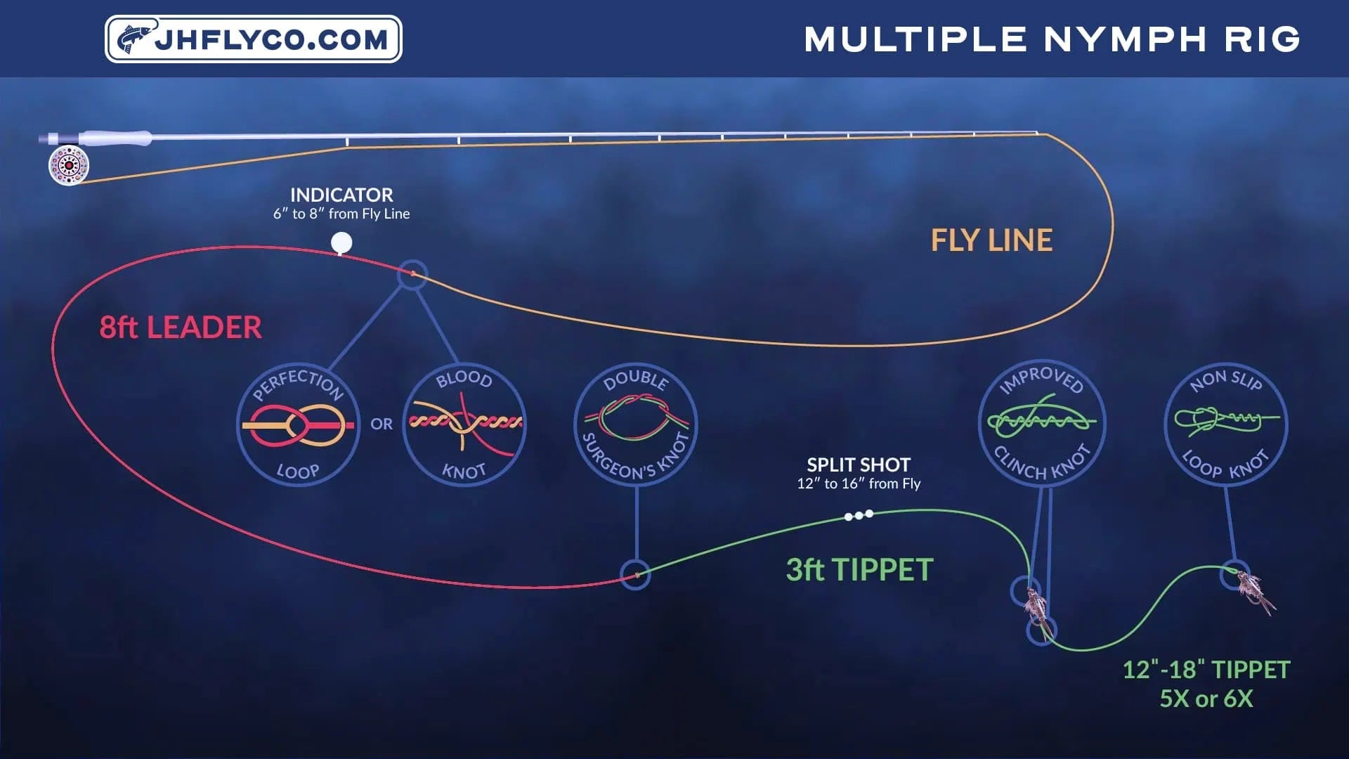 What Size Line for Trout Fishing: Ultimate Guide for Success – buzzlyo