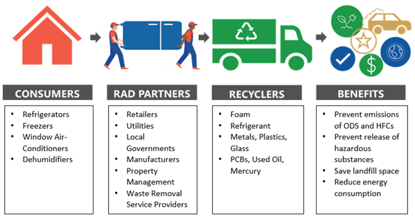 Where to Dispose Air Conditioner: Ultimate Guide for Safe Recycling ...